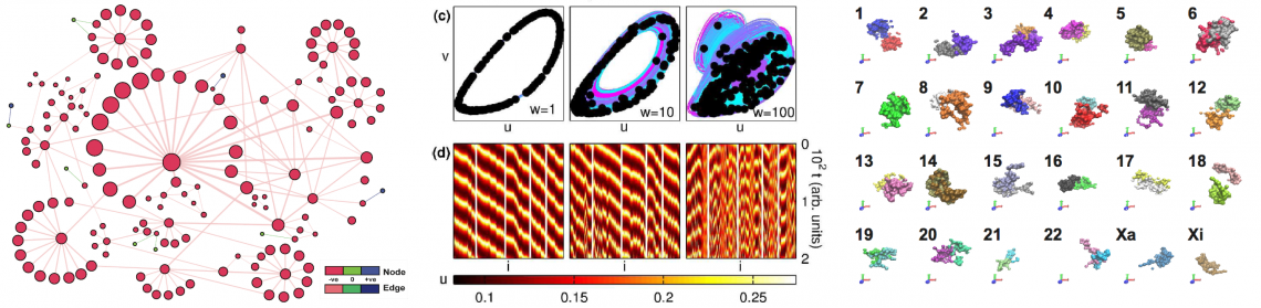Computational Biology | The Institute of Mathematical Sciences Computational Biology | The Institute of Mathematical Sciences